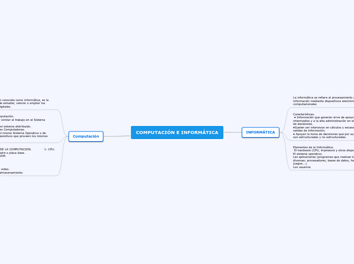 COMPUTACIÓN E INFORMÁTICA - Mind Map